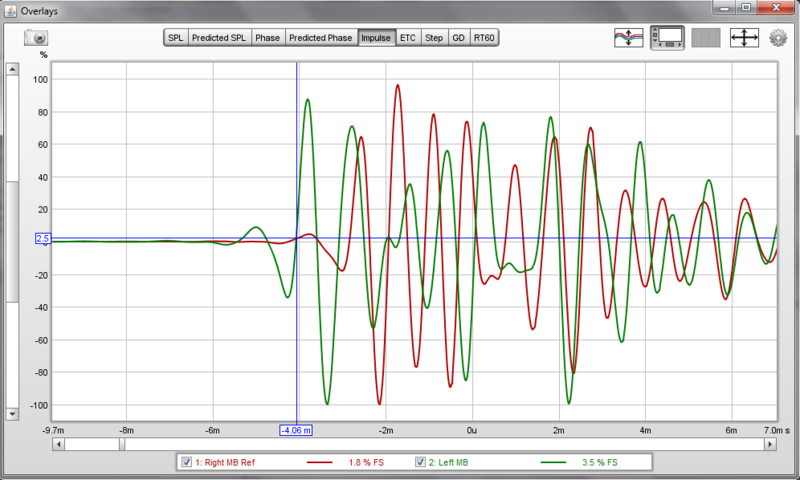 Measuring Impulse Response for TA using REW and Umik-1 | DIYMobileAudio.com Car Stereo Forum